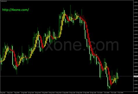 T3 Dragon 1 Indicator 4xone