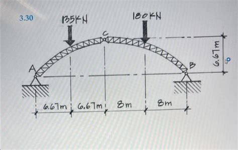 Solved Determine All Support And Pin Forces For The