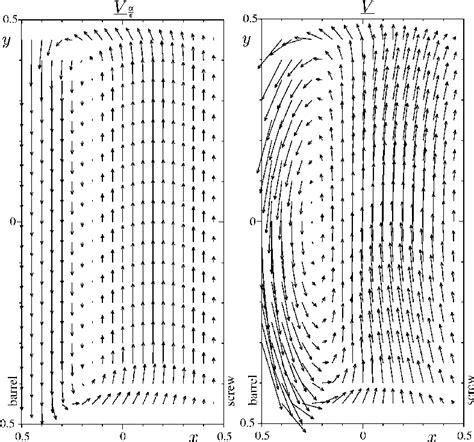 Vector Plot Of Secondary Flow Velocity In A Square Duct For Pressure Download Scientific