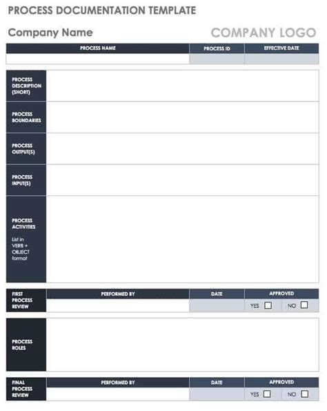 Ultimate Guide To Process Documentation Smartsheet