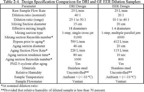 Figure 2 4 From Development Of Fine Particulate Emission Factors And Speciation Profiles For Oil