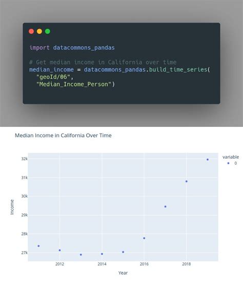 Khuyen Tran On Linkedin Datascience Python