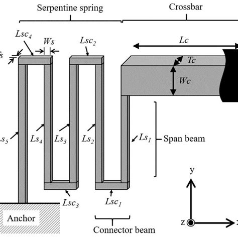 Lorentz Actuator Working Principle Download Scientific Diagram