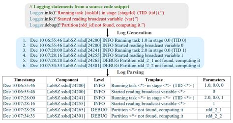 Spine：高拓展性、用户友好的自动化日志解析新神器 智源社区