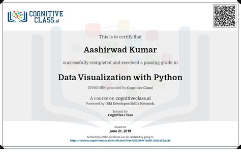 Cognitive Class DV0101EN Certificate Cognitive Class