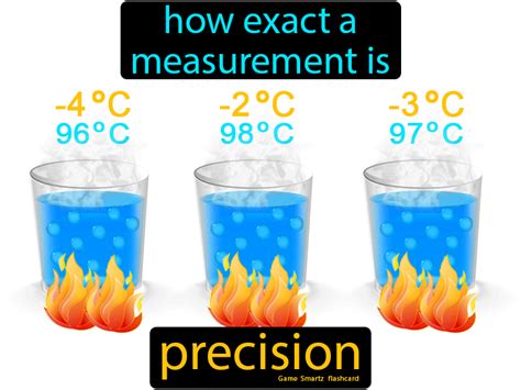 Precision Easy Science Physics Concepts Easy Science Dimensional Analysis Precision Easy Science Physics Concepts Easy Science Dimensional Analysis
