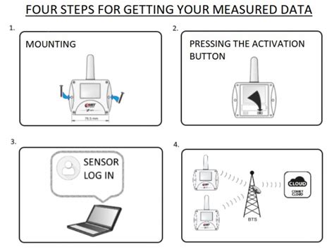 Wireless Thermometer Hygrometer For External Probe Sigfox IoT COMET SYSTEM S R O
