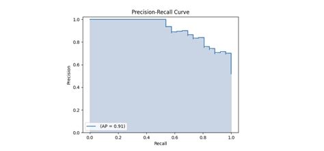 Compare Object Detection Models From Torchvision