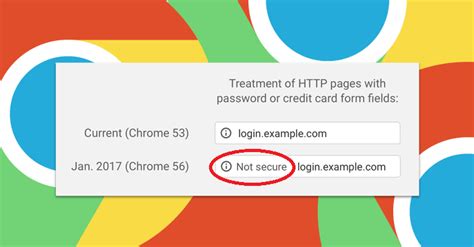 Google Chrome To Label Sensitive Pages As Not Secure