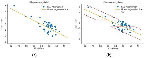 Sensors Free Full Text Indoor Human Detection From A Buildings