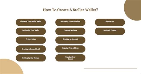 Stellar Wallets A Complete Guide To Setup And Security