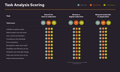 Edward Stull Consulting User Experience Ux Strategy Research And