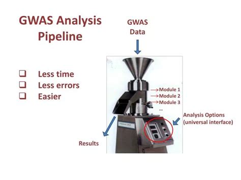Ppt Gwas Analysis Pipeline Powerpoint Presentation Free Download