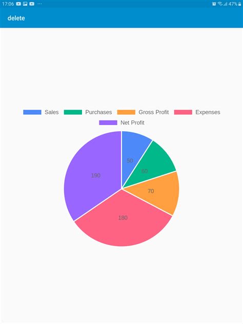 How To Create Charts Using The Quickchart Api