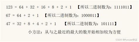 应该了解的二进制基础知识二进制取余数pursuer幸运的博客 Csdn博客