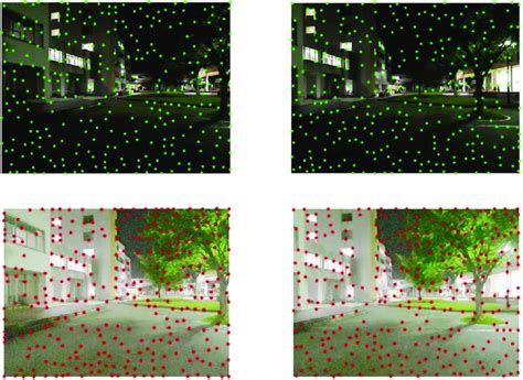 Comparison Of Keypoint Extraction With And Without Msr Based Image