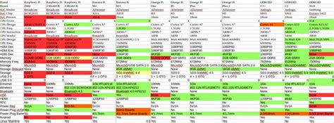 spec comparison raspberry pi 3 vs banana pi m3 vs orange pi plus 2 vs