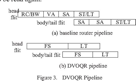 Figure 3 From A Delay Model Of Two Cycle Noc Router In 2d Mesh Network