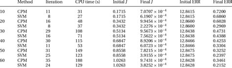 Data Of Inverse Algorithm In Different Sensor Numbers Using Two Techniques Download Table