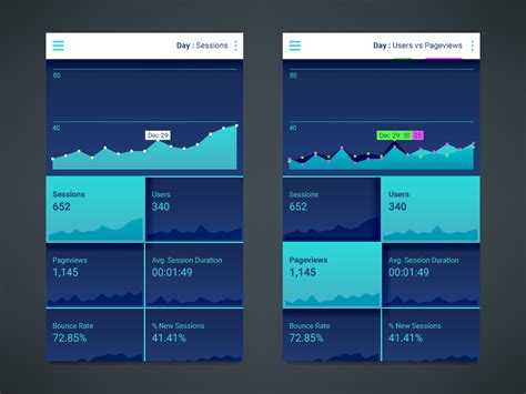 Analytics Diagrams By Artem Oberland On Dribbble