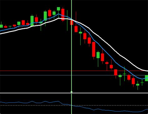 Ema Crossover And Rsi Simple Trading Strategy
