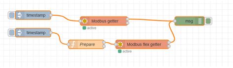 modbus getter working but flex getter not working general node red