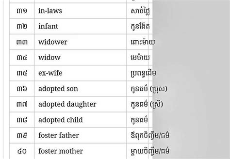 📚 English Khmer ពិភពនៃការអប់រំ World Of Education