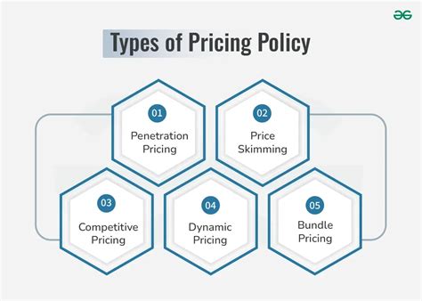 Types Of Pricing Policy Geeksforgeeks