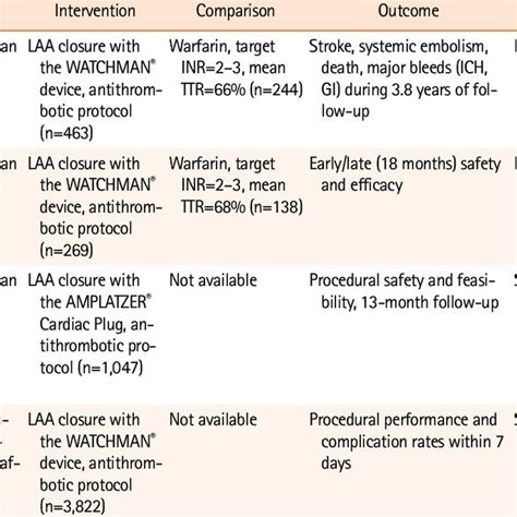 Indications And Contraindications For Percutaneous Pfo Closure Download Table