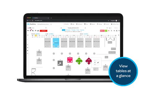 Resdiary Online Ordering System