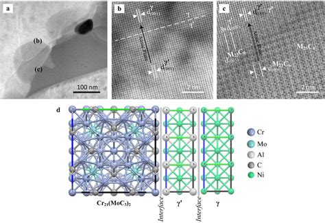 A High Resolution Haadf Image Of The Interfaces B Interface