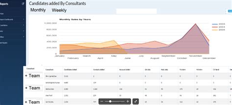 collapsible report koolreport