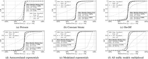 Routenet Erlang A Graph Neural Network For Network Performance Evaluation