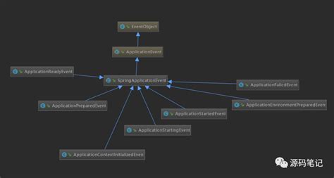 Springboot内置生命周期事件详解 Springboot源码 十 源码巴士