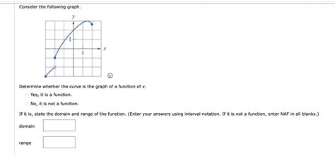 Solved Consider The Following Graph Determine Whether The Chegg