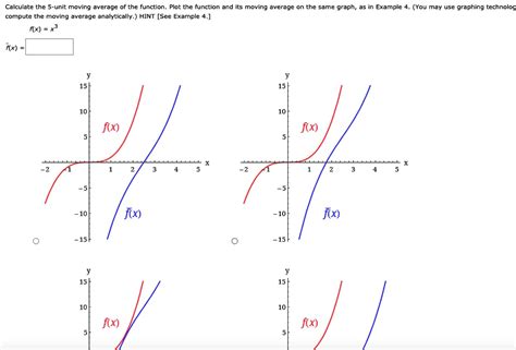 Calculate The 5 Unit Moving Average Of The Function Plot The Function