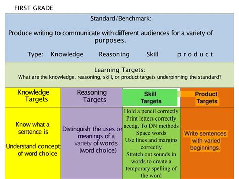 Clear Learning Targets Pptx