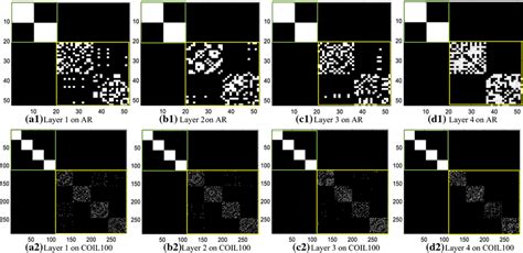 Visualization Of The Structure Constraint Matrix Q Obtained By Our Download Scientific Diagram