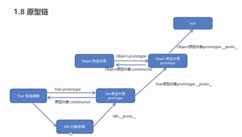 Js——构造函数和原型 Ccv2 博客园