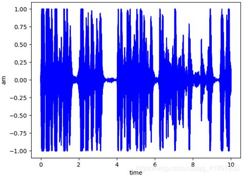 【语音信号处理】1语音信号可视化——时域、频域、语谱图、mfcc详细思路与计算、差分mfc画时域图 Csdn博客