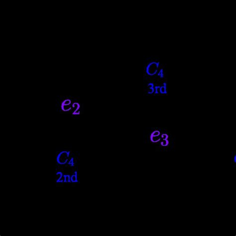 The Notation Of Vertices And Edges Of P 5 ¤ C 4 Download Scientific