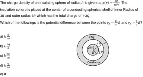Solved The Charge Density Of An Insulating Sphere Of Radius