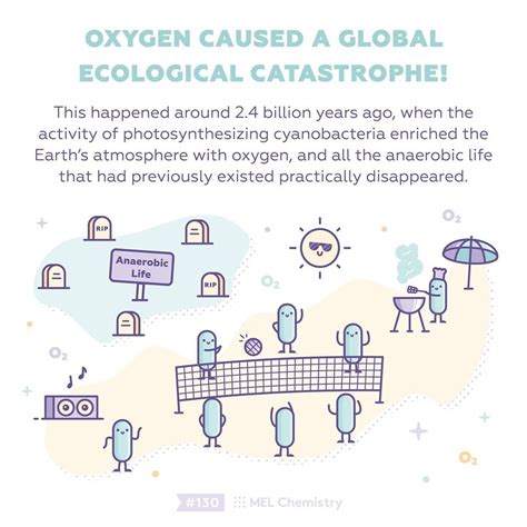 Oxygen Caused A Global Ecological Catastrophe Chemistry Sets Reinvented Https Melscience Com