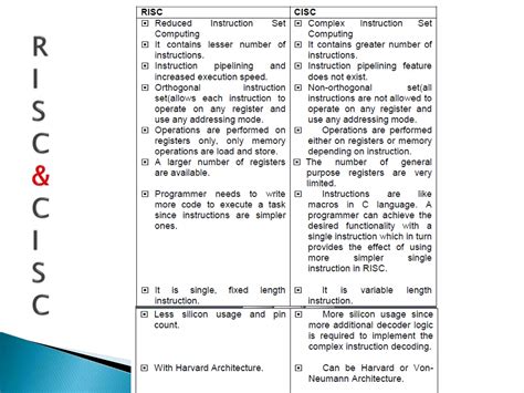 Sybsc It Sem Iv Embedded Systems Unit I Core Of Embedded Systems Pptx Computing Technology