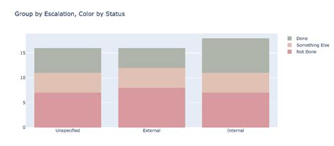 python problem with inserting data into the bar chart plotly graph