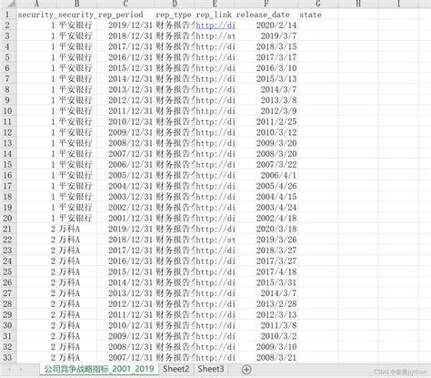 三小时爬取四万份年报 爬取上交所数据 csdn博客