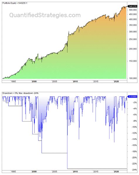 Vix Futures Trading Strategy Backtest And Example Quantified Strategies