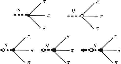 The Tree Level Diagrams Contributing To η → 3π Filled Circle Is A