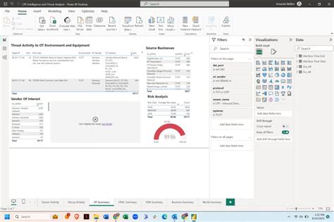 Amanda Sue Walker On Linkedin Powerbi Dataanalytics Funwithdata