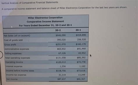 Solved Vertical Analysis Of Comparative Financial Statements